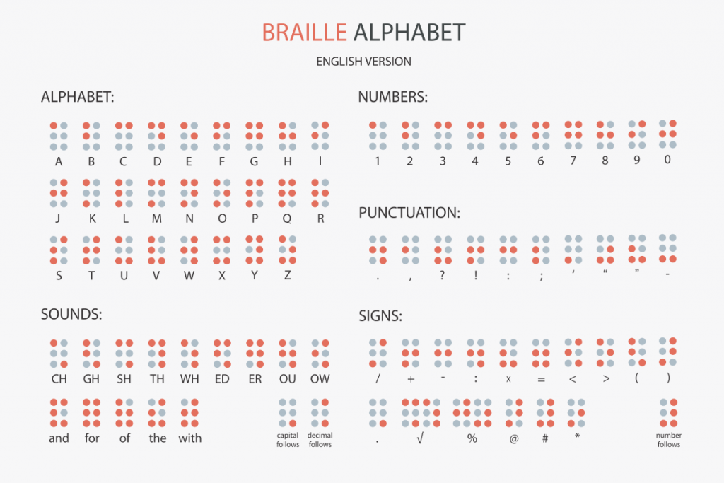 How to read & write Braille, a brief overview | SmartSign Blog